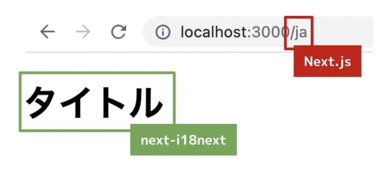 Next.jsの多言語対応ライブラリ next-i18nextの使い方 | Atlas Developers Blog