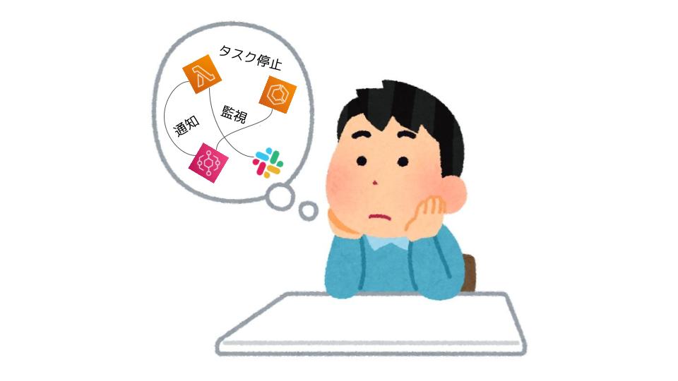 AWS ECSタスクの停止・起動の検知ノウハウ | Atlas Developers Blog