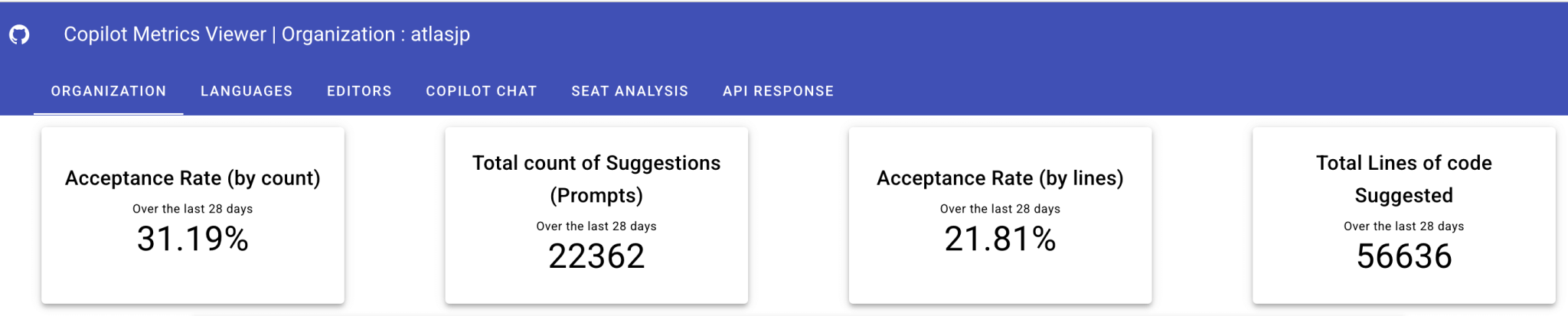 アトラスのソースコードは30%がAI生成！？GitHub Copilotのメトリクスを取得してみた | Atlas Developers Blog